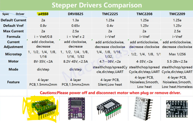 Makerbase DLC V2.1 8bit Controller Board Kit CNC Engraver DIY | Hobbies ...