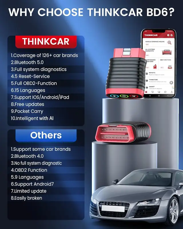 THINKCAR BD6 Bluetooth OBD2 Scanner Diagnostic Tool, Full System ...