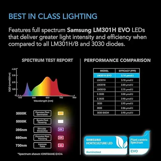 AC Infinity Lumière LED Pour Plante - Utilisée 2 semaines | Other ...