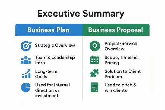 CONTRACT WRITING, BUSINESS PROPOSAL, BUSINESS PLAN (416)273-0850 ...