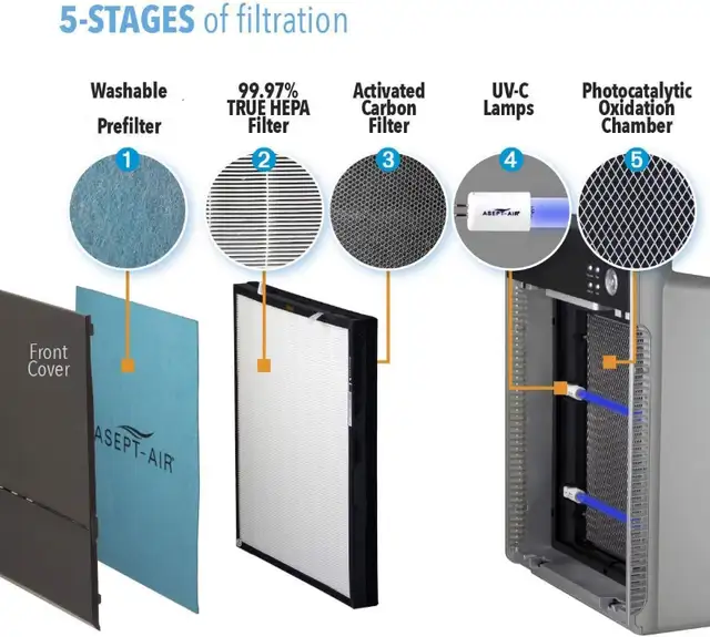 Asept-Air LIFE CELL 1550UV 5-Stage Air Purifier 99.97% True HEPA ...