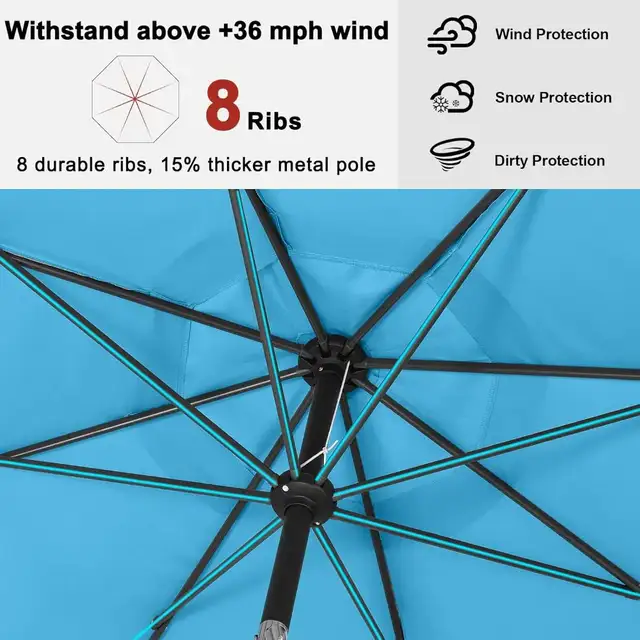 Patio Umbrella in Turquoise. NEW. 9 footer. Scalloped Edges. | Patio ...