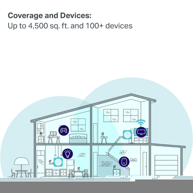 TP-Link Deco M9 Plus Smart Hub & Whole Home Mesh WiFi System | General ...
