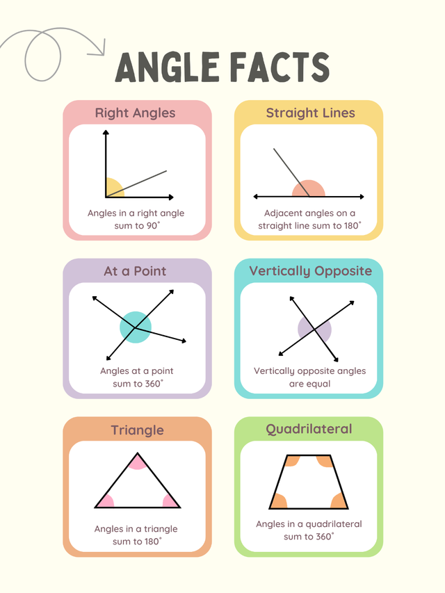 Math Tutor | Grades 6–12 | Math 10C, 20-1, 30-1 | Online | Tutors ...