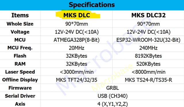 Makerbase DLC V2.1 8bit Controller Board Kit CNC Engraver DIY | Hobbies ...