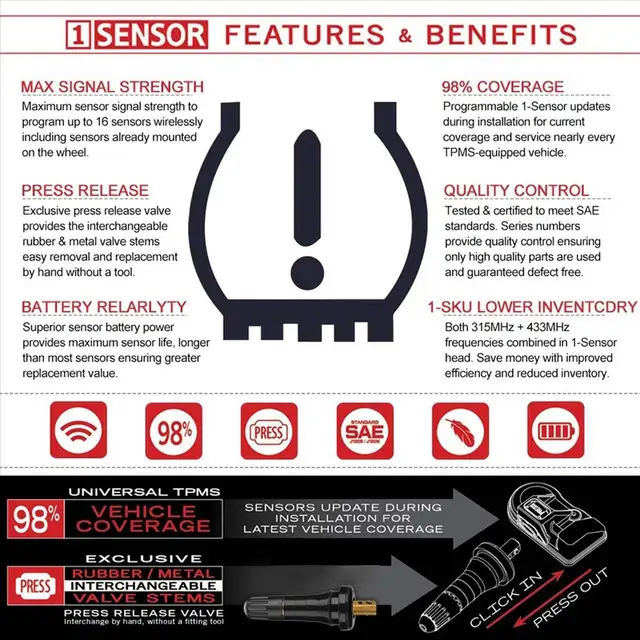 NEW TPMS Sensors plus FREE DIAGNOSIS | Tires & Rims | City of Toronto ...