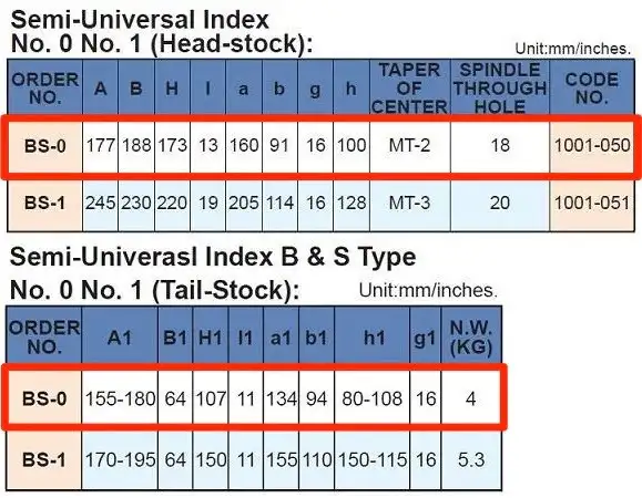 Dividing Head Adjustable BS-0 5 inch Indexing VERTEX | Power Tools ...