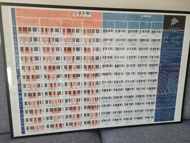 Two framed Piano posters - Scales and Chord Progressions | Pianos ...