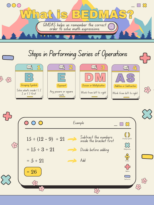 Math Tutor | Grades 6–12 | Math 10C, 20-1, 30-1 | Online | Tutors ...